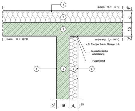 Detailseite - Planungsatlas Hochbau - Einschalige Außenwand aus ...