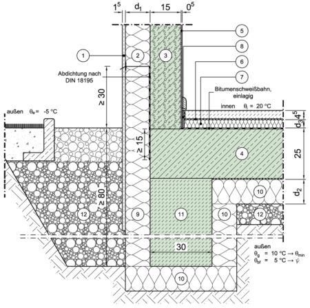 Detailseite - Planungsatlas Hochbau - Einschalige Außenwand aus ...