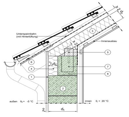 Detailseite - Planungsatlas Hochbau - Einschalige monolithische ...